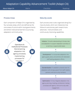 Adaptation Capability Advancement Toolkit (ADAPT-CA) | Adaptation ...