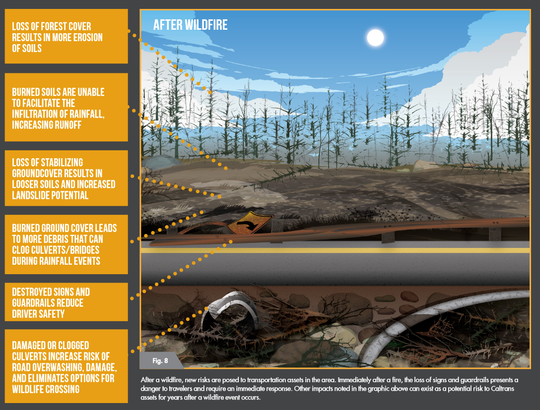 Caltrans District Climate Change Vulnerability Assessments (2019 ... Caltrans District Climate Change Vulnerability Assessments (2019 ...