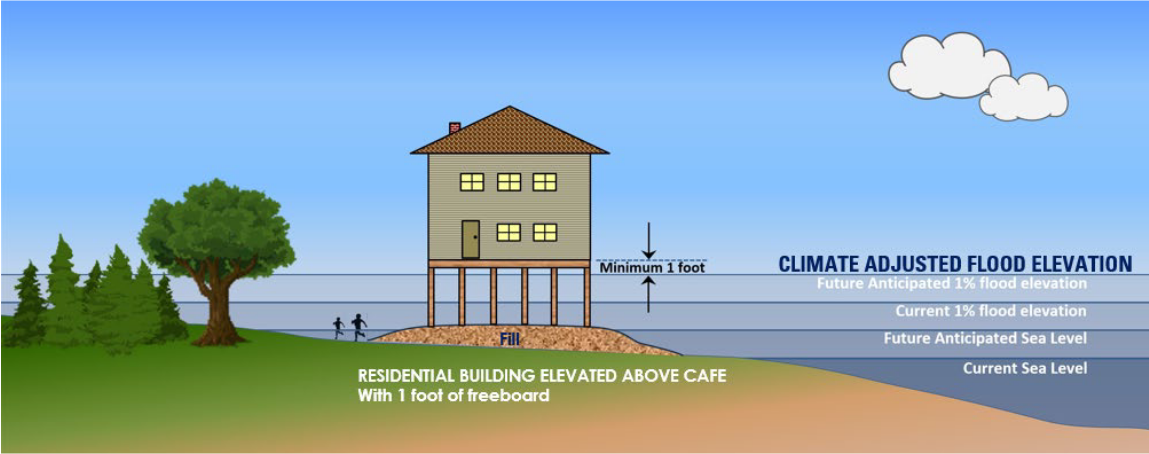 Introduction | Local Ordinances for Climate Adaptation | Adaptation ...