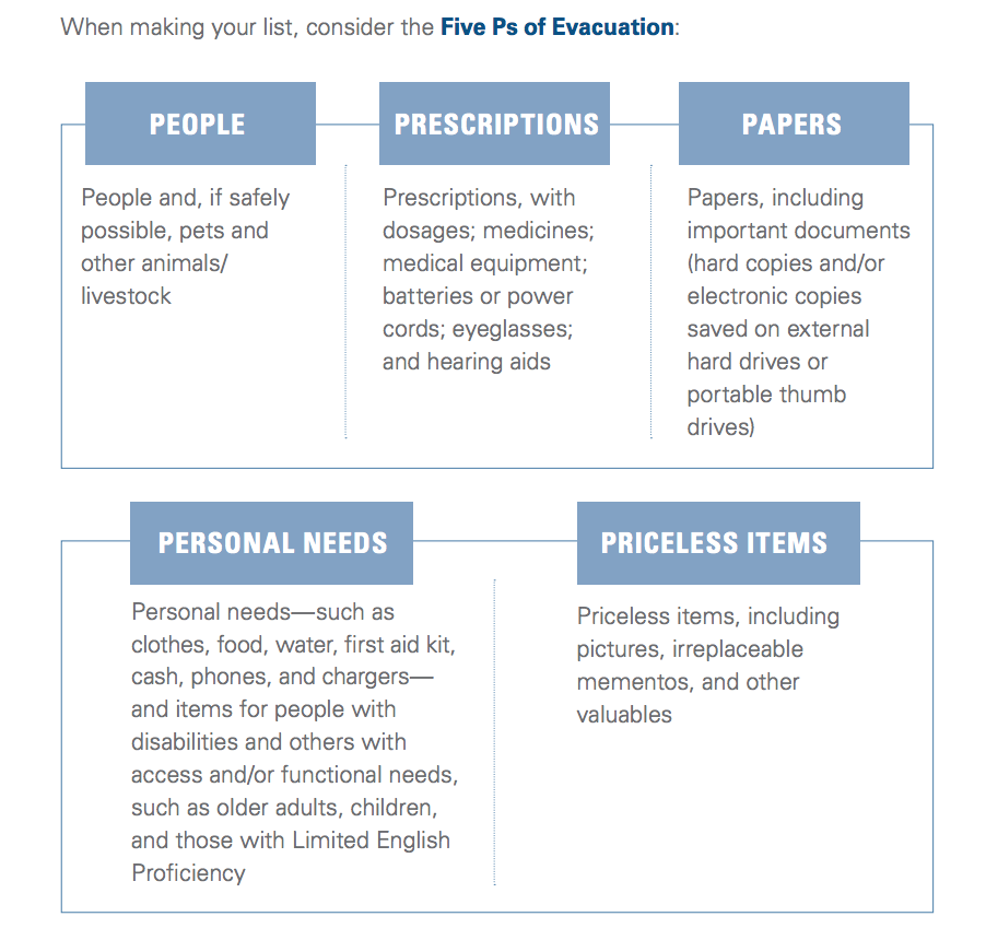 FEMA: How to Prepare for a Wildfire | Adaptation Clearinghouse