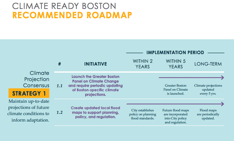 Climate Ready Boston Final Report (2016) | Adaptation Clearinghouse