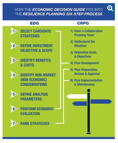 EDGe$ - Economic Decision Guide Software Tool | Adaptation Clearinghouse