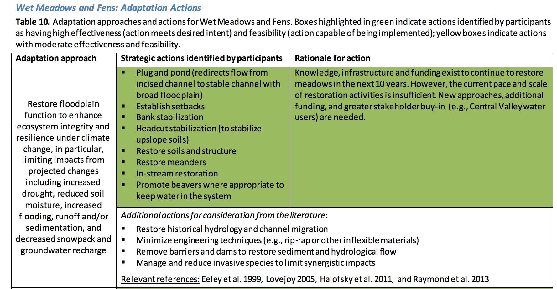Climate Change Adaptation Strategies for Focal Resources of the Sierra ...