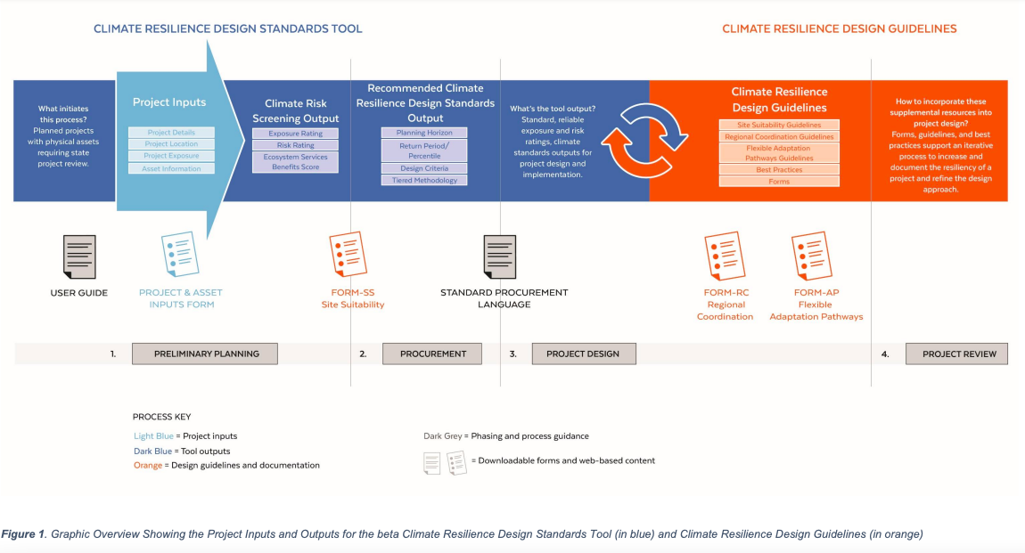 Massachusetts Climate Resilience Design Standards Tool | Adaptation ...