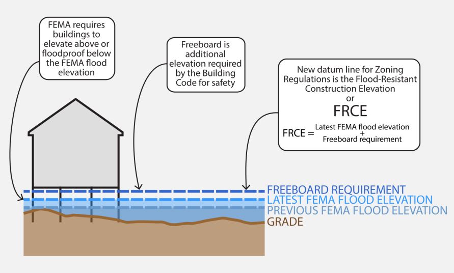 New York City Flood Resilience Zoning Amendment | Adaptation Clearinghouse