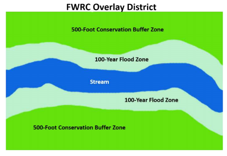 New York Model Local Laws to Increase Resilience (Chapter 4: Management ...