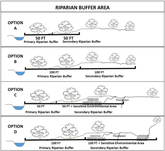 New York Model Local Laws to Increase Resilience (Chapter 2: Wetland ...