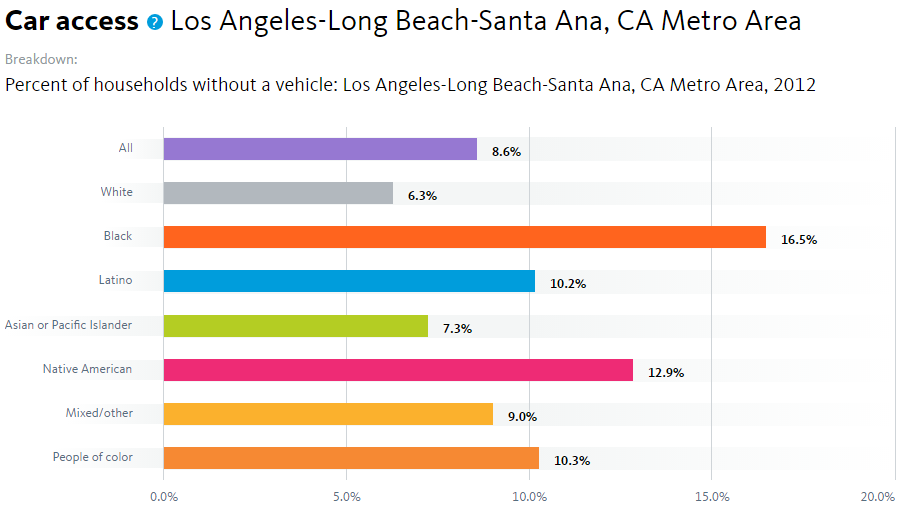 National Equity Atlas | Adaptation Clearinghouse