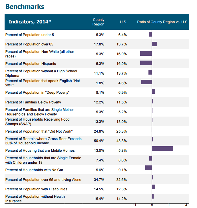 Populations at Risk Tool | Adaptation Clearinghouse