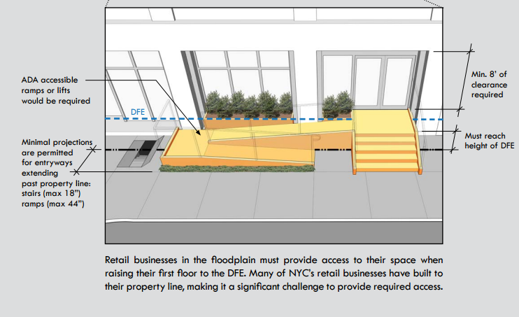 Coastal Climate Resiliency - Resilient Retail (New York City ...