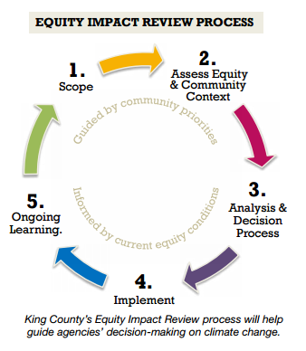 King County Strategic Climate Action Plan - 2015 Update | Adaptation ...
