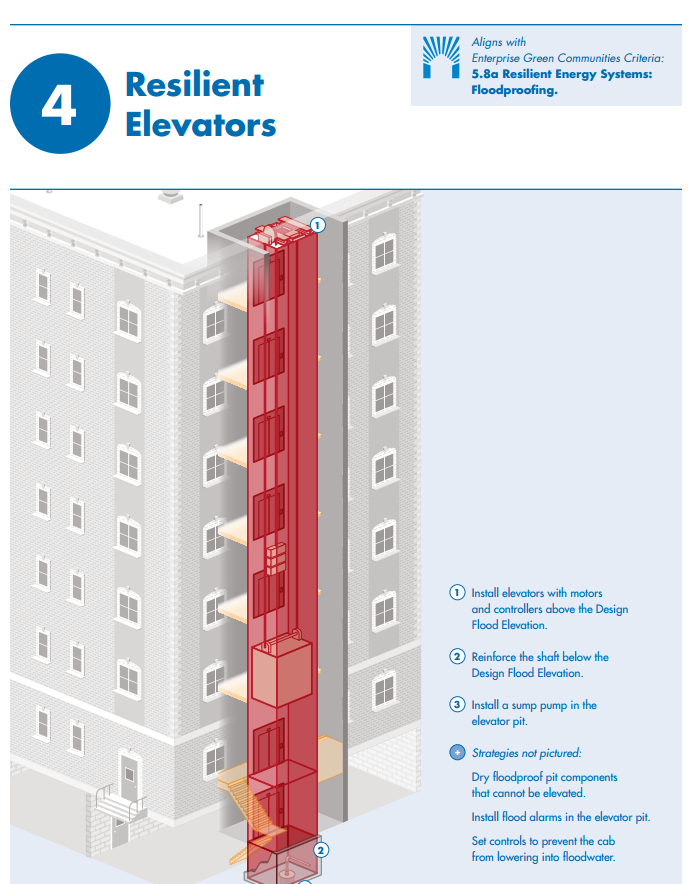 Ready to Respond: Strategies for Multi-Family Building Resilience ...