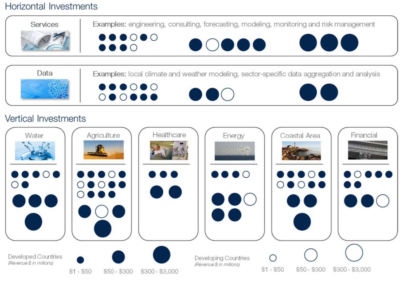 Bridging the Adaptation Gap: Approaches to Measurement of Physical ...